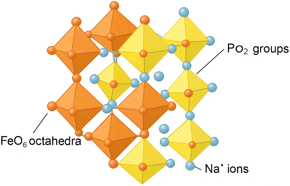 What Is Sodium Iron Phosphate (NFPP)? Crystal Structures ...